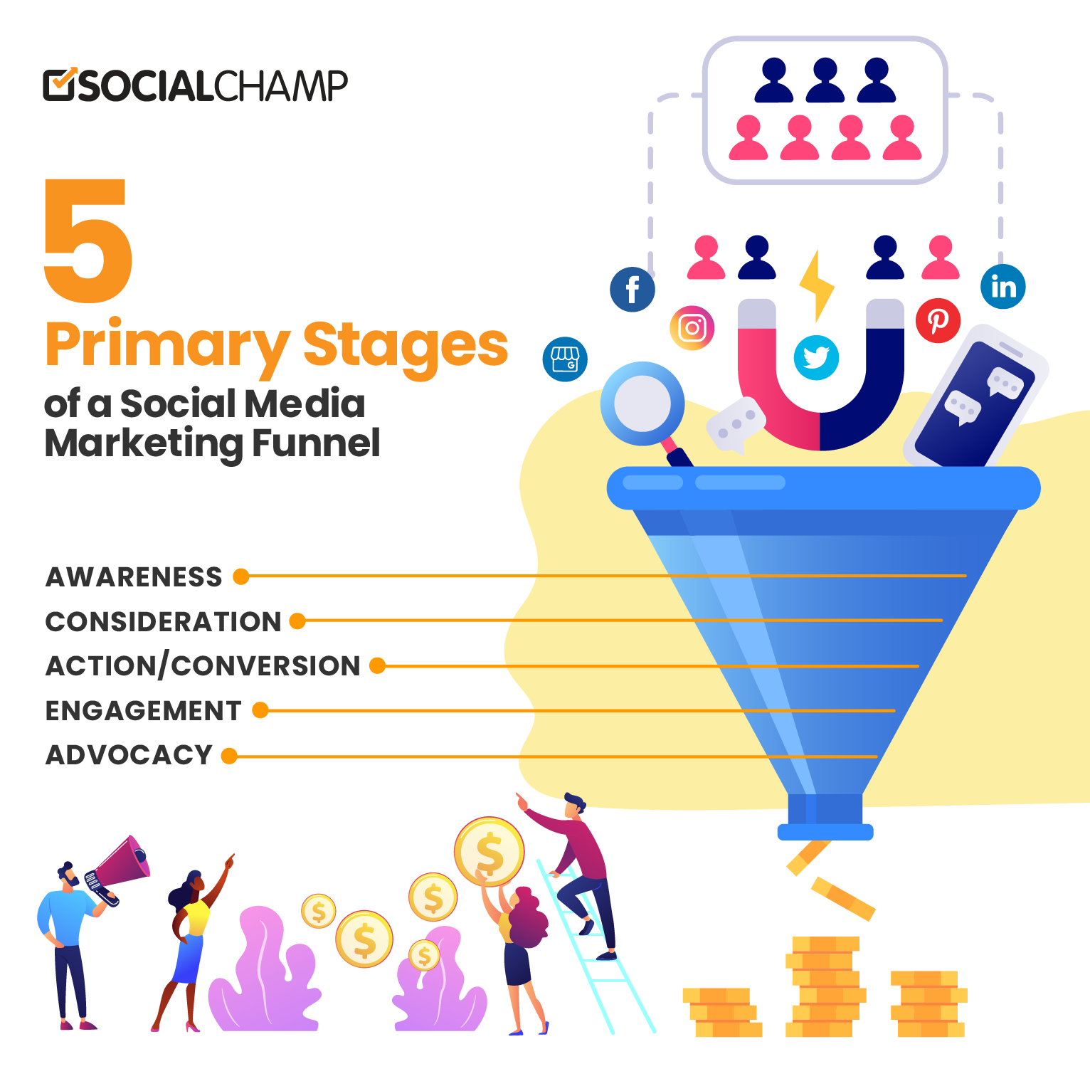 5 Stages of a Social Media Marketing Funnel Explained
