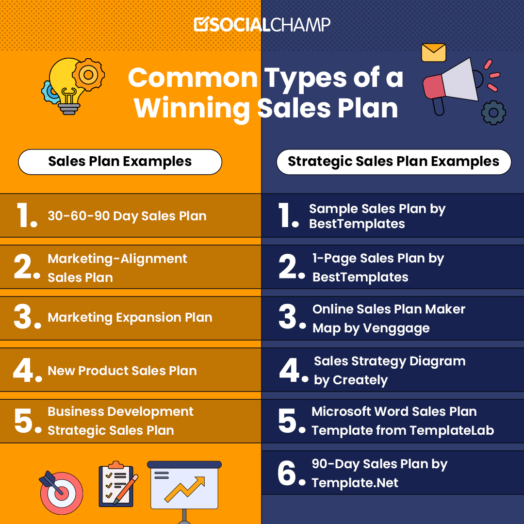 How To Create A Sales Plan For Your Business In 2026