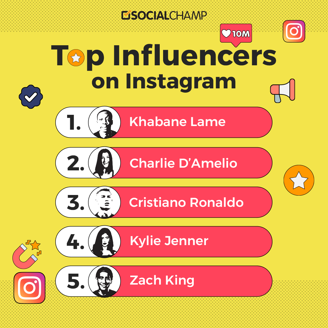 20+ Top Influencers Redefining The Trends In 2026 & Beyond