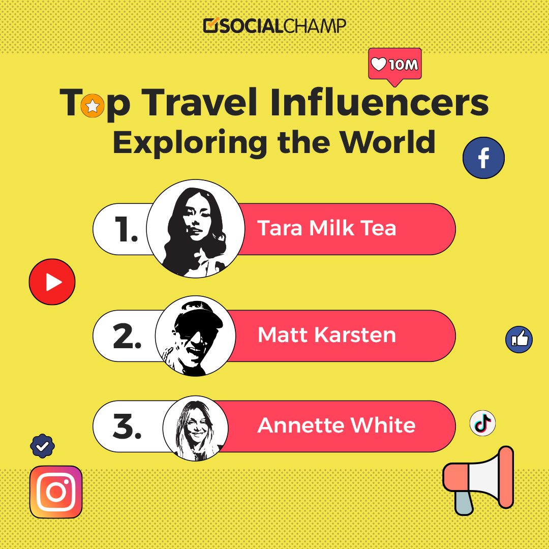 20+ Top Influencers Redefining The Trends In 2026 & Beyond