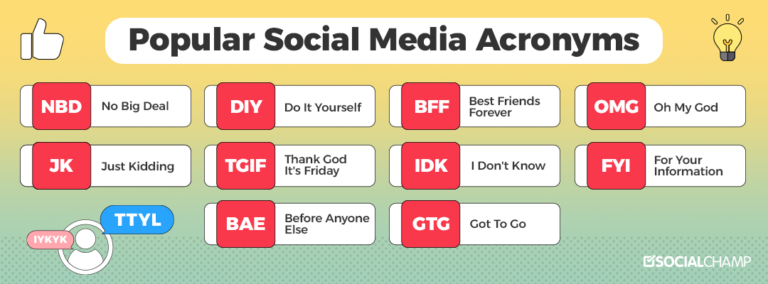 A Full-Fledged Guide to Social Media Acronyms in 2026