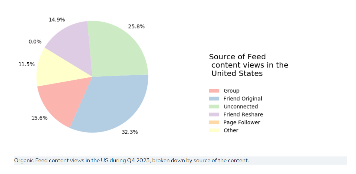 The Only Facebook Demographics That Should Matter in 2025