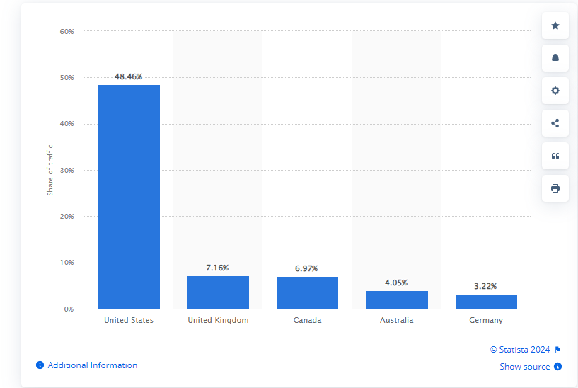 Understanding Reddit Demographics in 2025 - Social Champ